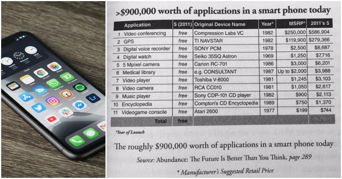 This Is How Much Things Used to Cost: 15 Historical Prices That Deserve ...
