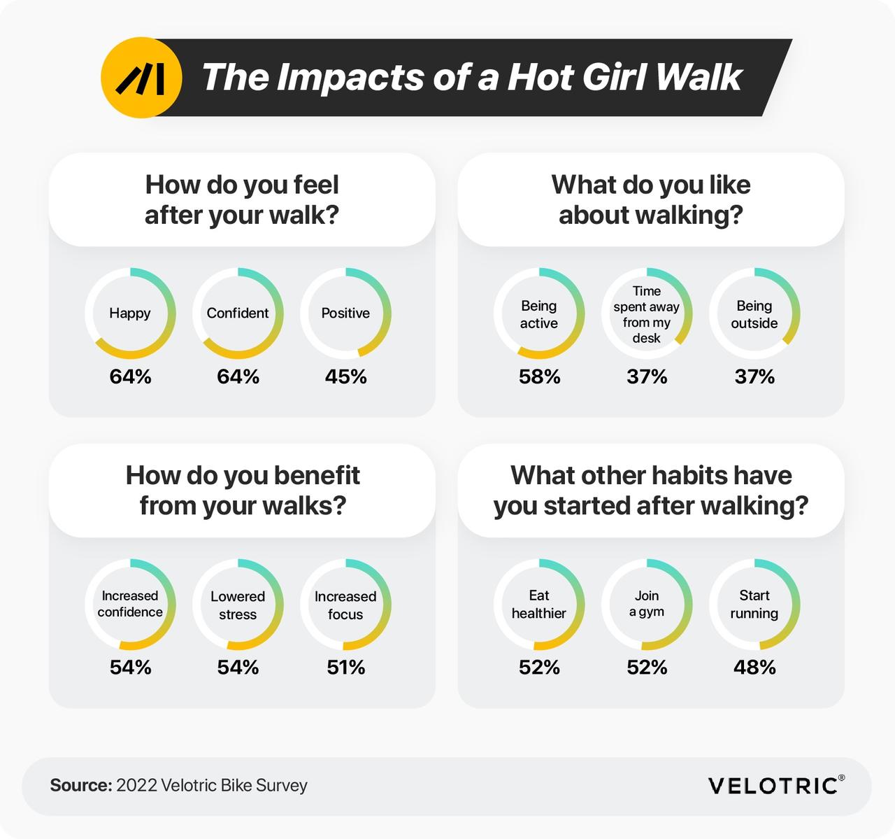 TikTok Hot Girl Walk Trend Explained — Plus: Community Clubs