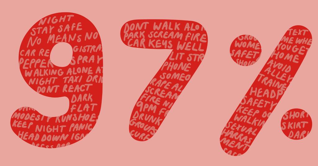 Here's What You Should Know About What "The 97 Percent" Means on TikTok