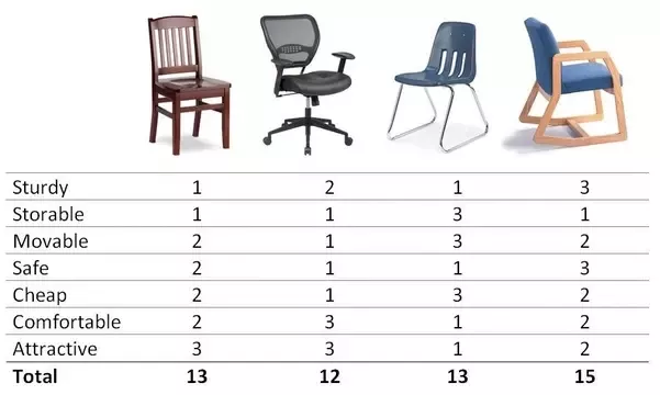 Why Does It Seem Like All College Dorms Have Rocking Chairs?