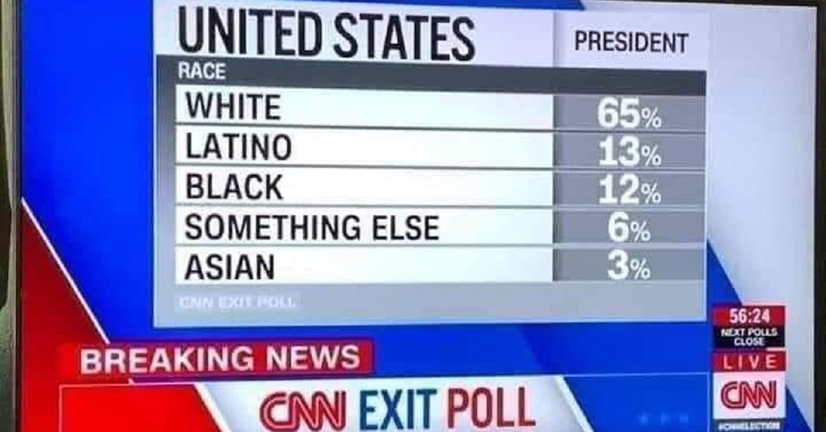 Something Else Meme Started Due to What CNN Called Native Americans