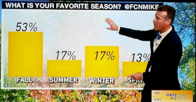 These graphs are so bad that we can't stop laughing.