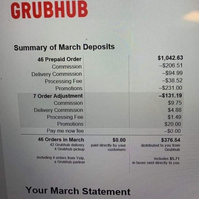 Food Truck Owner Shares How Much GrubHub Deducted From Earnings to ...