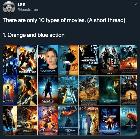 These Are the 10 Types of Movies That Exist, by Poster Type