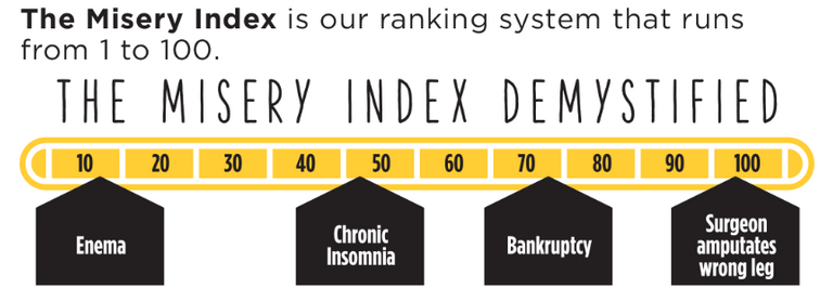What Is 'The Misery Index'? — Details on Jameela Jamil's New Show