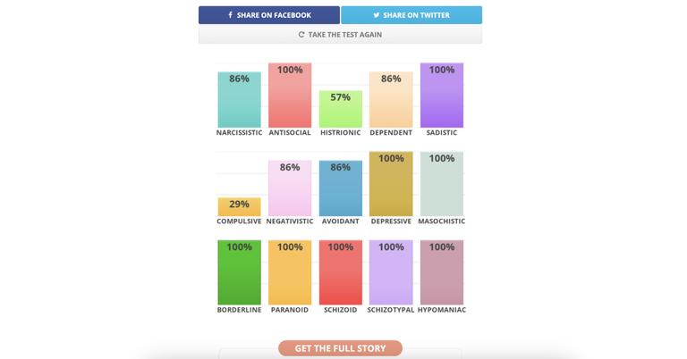 The 'Who Want Me' Dark Personality Test Has Been Taking Over TikTok
