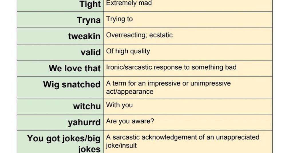 This High School Teacher Has a Slang Spreadsheet So He Knows What the ...