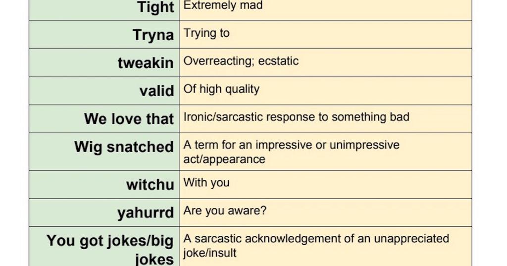 This High School Teacher Has a Slang Spreadsheet So He Knows What the ...