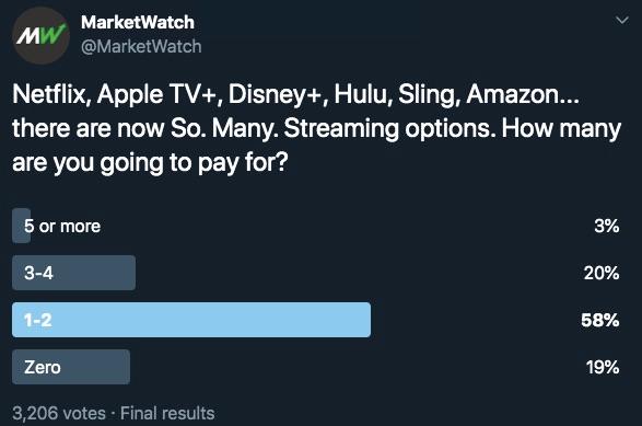 Here's How Much These Streaming Services Are Actually Costing You