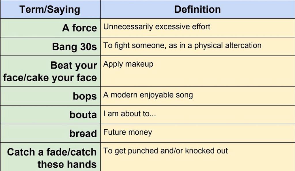 This High School Teacher Has a Slang Spreadsheet So He Knows What the ...