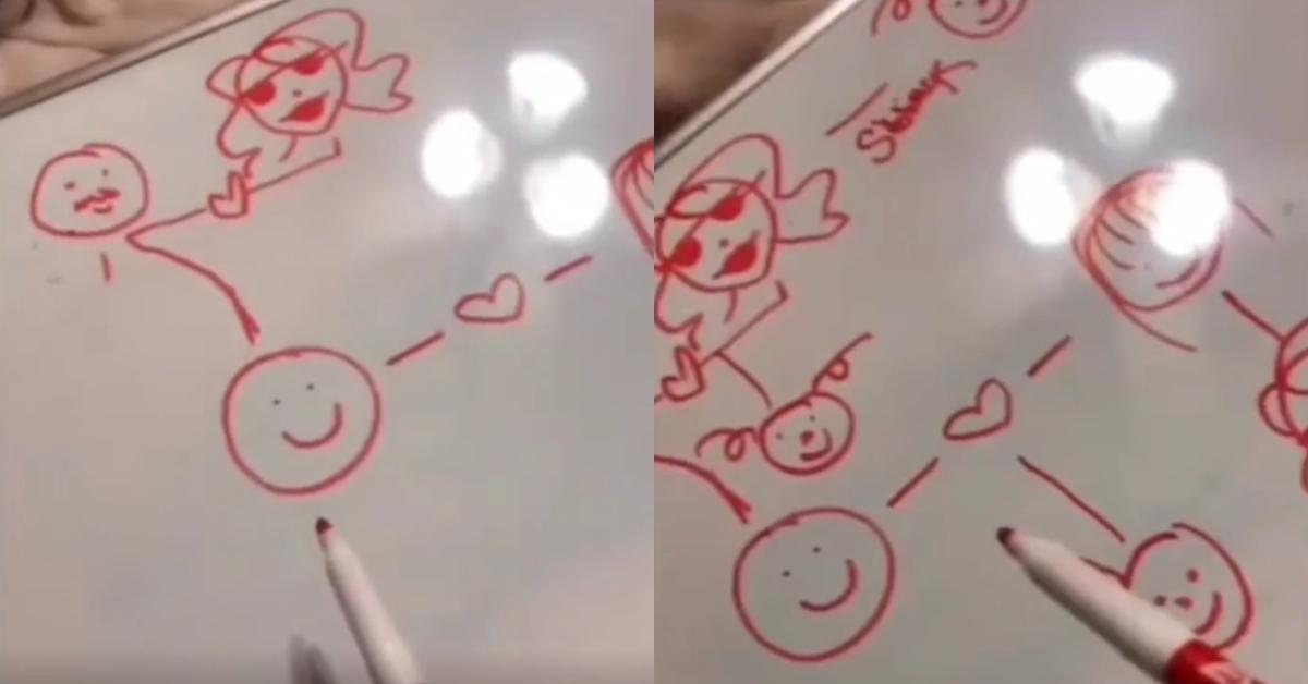 Diagram Shows How You Can Be Your Own Grandpa