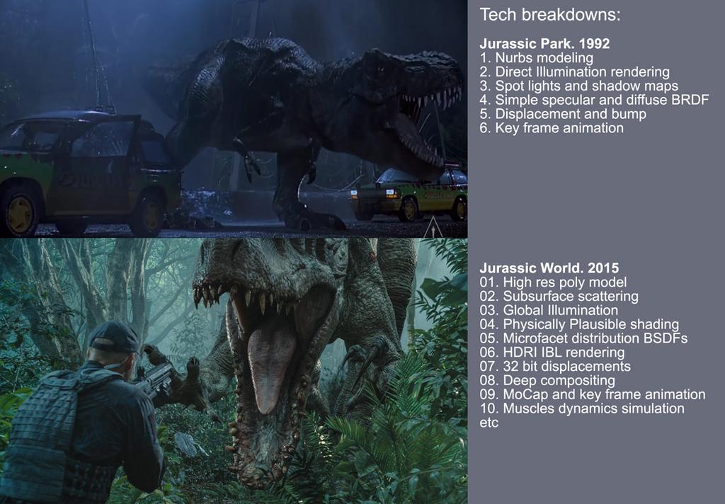 Comparing CGI In New Pixar Movies to Old Movies Shows They Haven't Aged ...