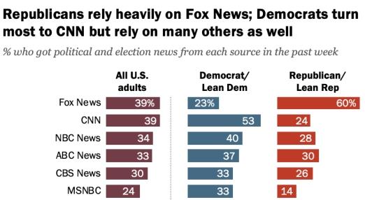 Is ABC News Liberal? Reporting and Viewer Base, Explained