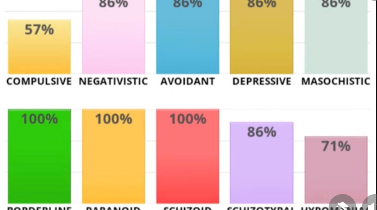 The 'Who Want Me' Dark Personality Test Has Been Taking Over TikTok