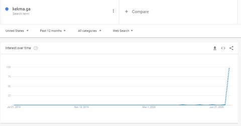 What Is kekma.ga All About? Here's Why You Shouldn't Click the Link