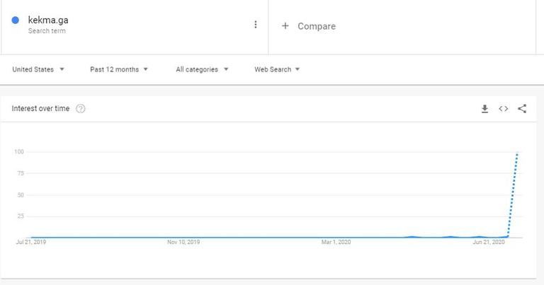 What Is kekma.ga All About? Here's Why You Shouldn't Click the Link