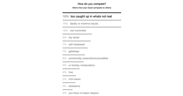 "What Are My Red Flags" Quiz Explained: Personality Quiz Goes Viral